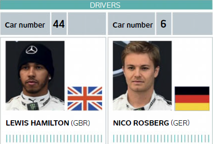 Mercedes’ Driver stat – El Otro Lado de las Carreras